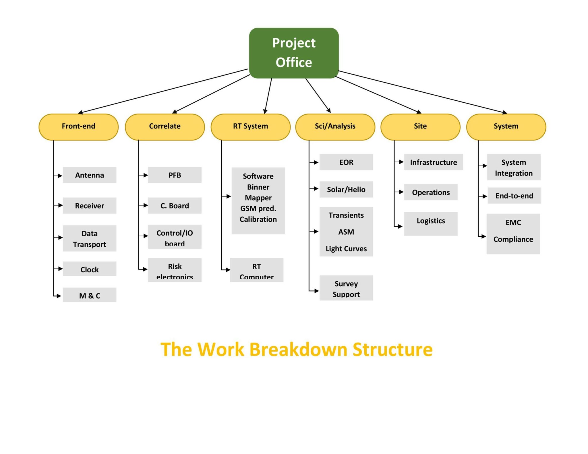 What Is Work Breakdown Structure In Project Management Learn Management What Is Work Breakdown Structure In Project Management Learn Management