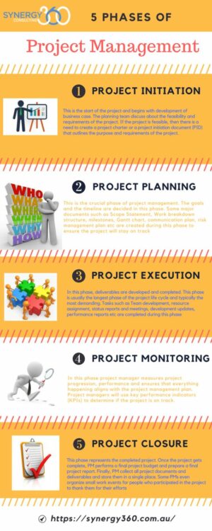 Construction project management system - Learn Management