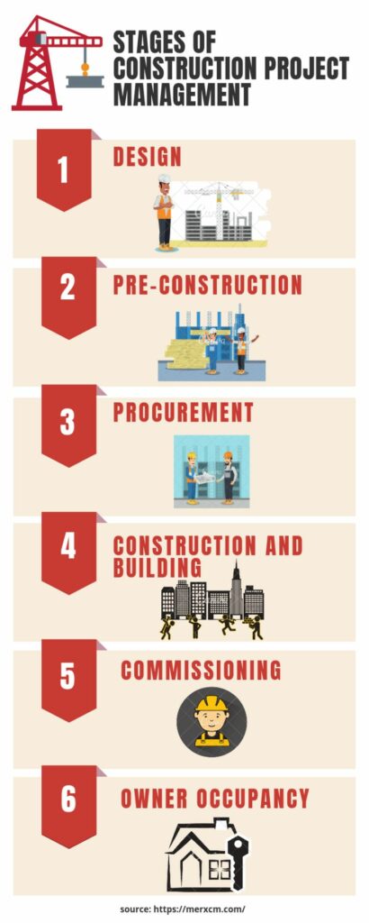 Contract management construction - Learn Management
