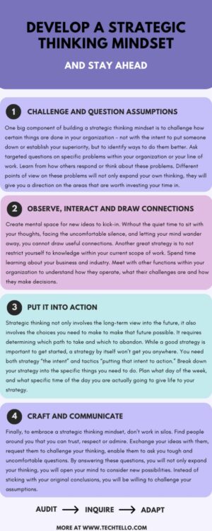 What are the three phases of strategic thinking - Learn Management