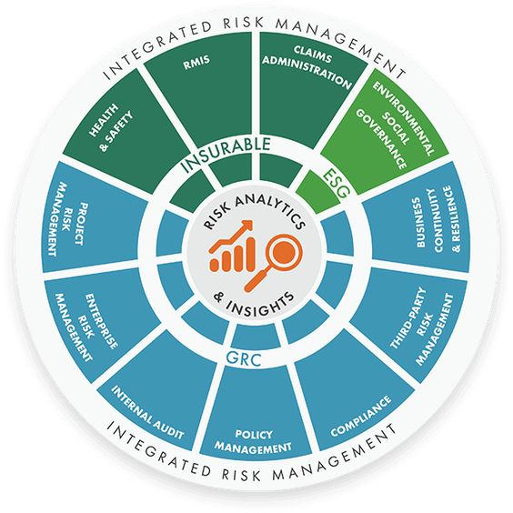 Integrated risk management - Learn Management