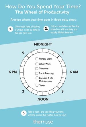 What does time management mean - Learn Management