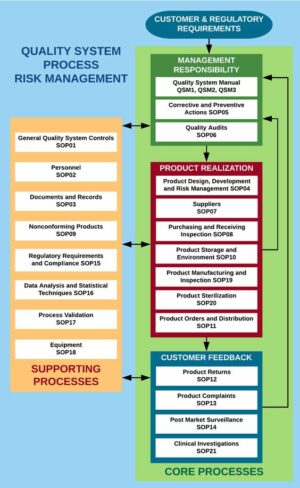 Governance risk management and compliance - Learn Management