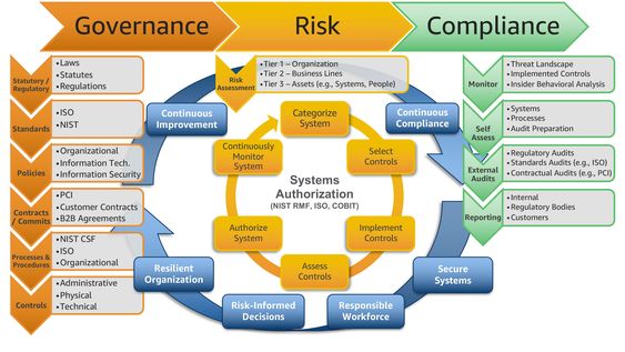 What Is Project Planning And Management Learn Management