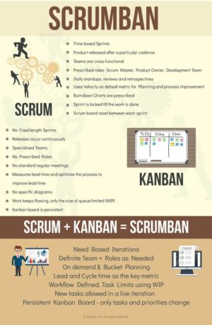 What is story point in scrum - Learn Management