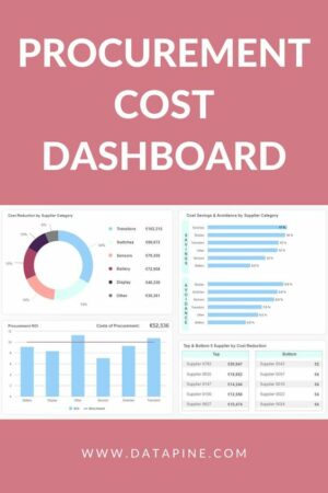 Strategy cost management - Learn Management