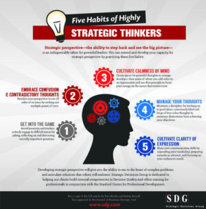 Top 10 books on strategic thinking - Learn Management