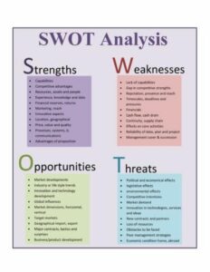 Strengths swot analysis examples - Learn Management